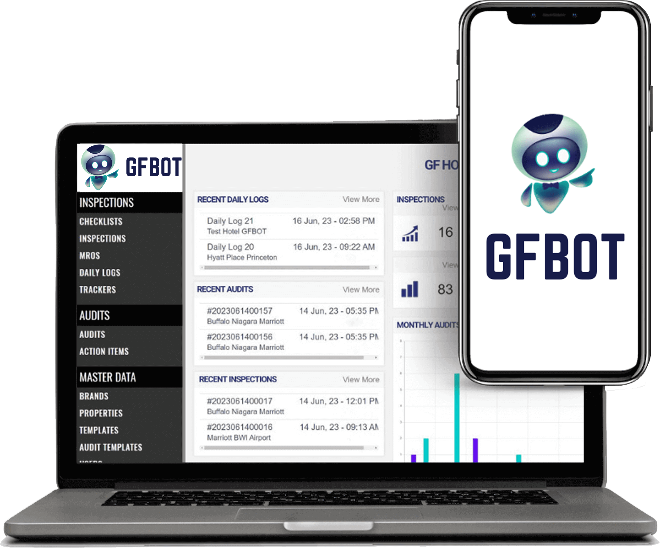 Business Optimization Technology